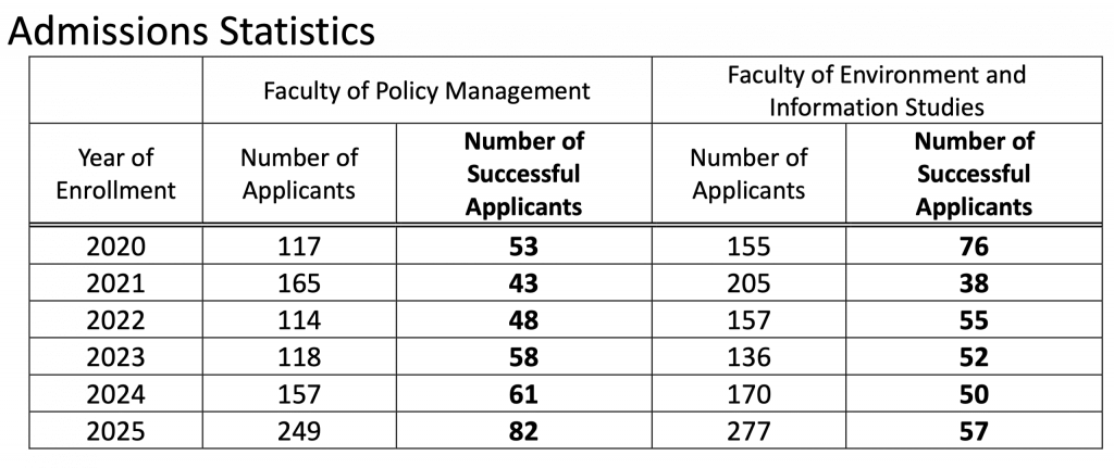 [2026] The GIGA Program - Scholarships for International students