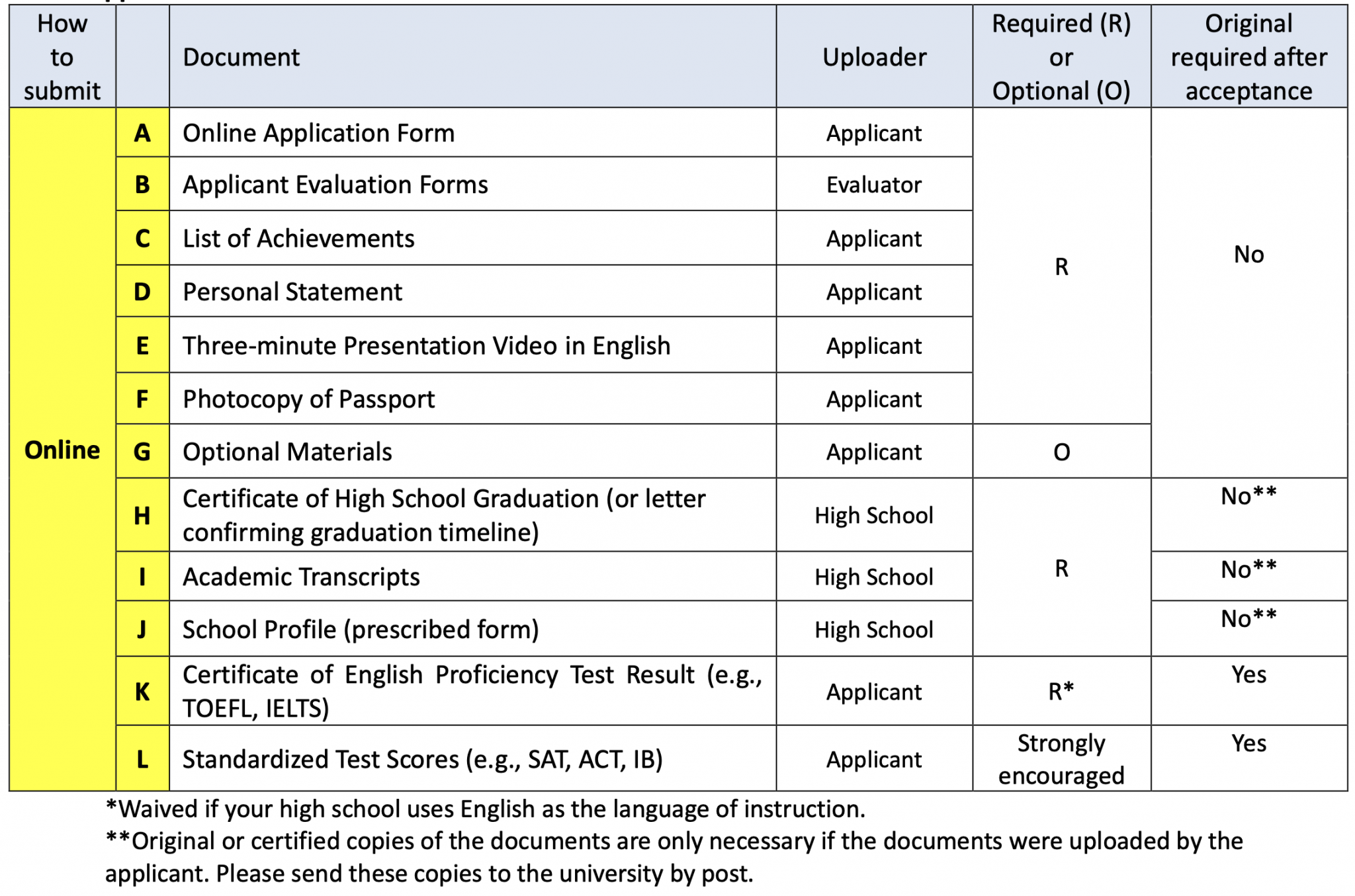 [2026] The GIGA Program - Scholarships for International students